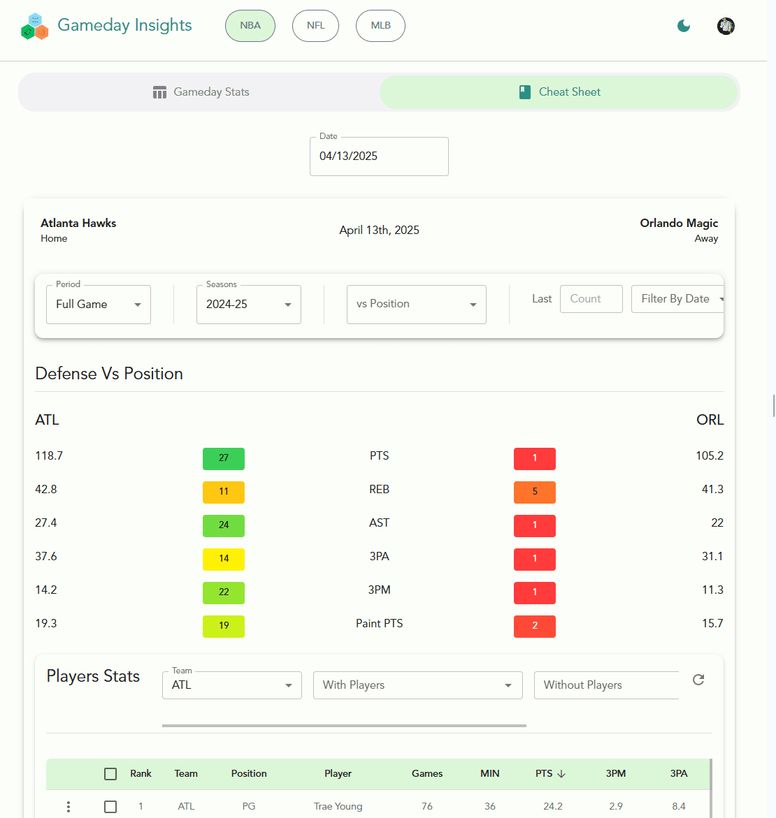 GameDay Insights | Sports Analytics & Insights