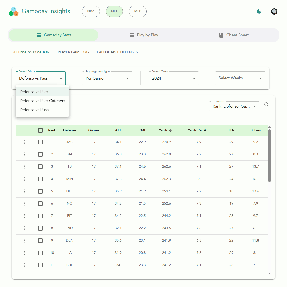 GameDay Insights | Sports Analytics & Insights